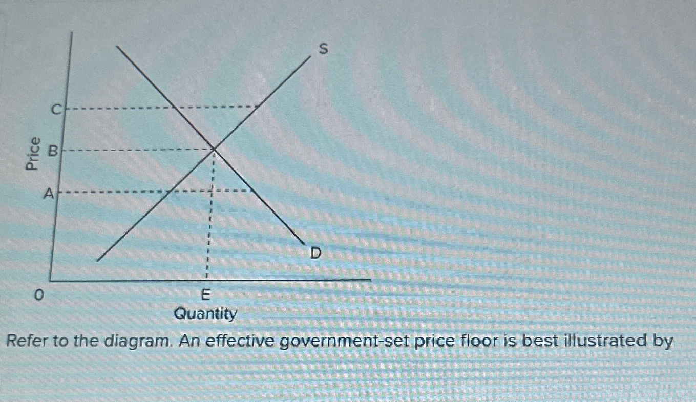 Solved QuantityRefer to the diagram. An effective | Chegg.com