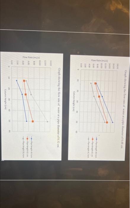 Solved what do these graphs show and what do the trends mean | Chegg.com