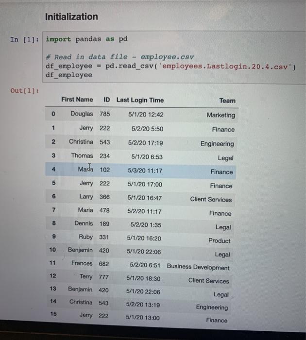 Solved Initialization In [1]: import pandas as pd # Read in | Chegg.com