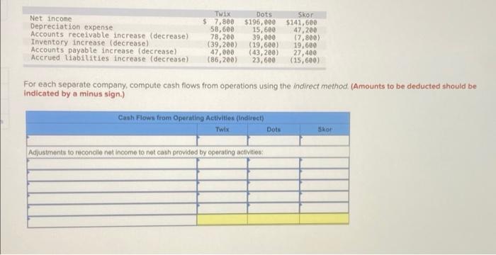 Solved Net income Depreciation expense Accounts receivable | Chegg.com