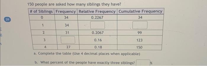Solved 150 people are asked how many siblings they have? a. | Chegg.com