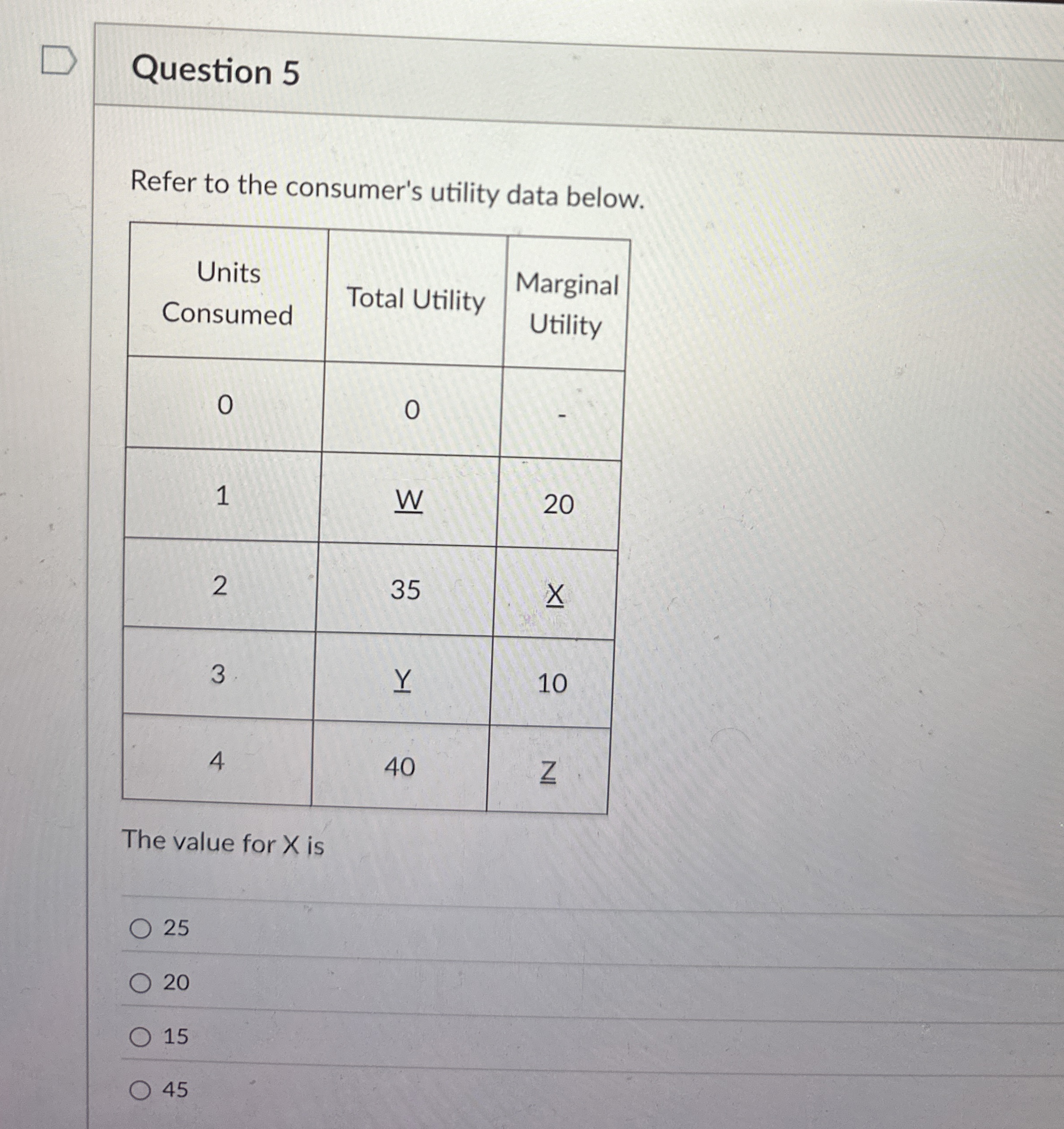 Solved Question 5Refer to the consumer's utility data | Chegg.com