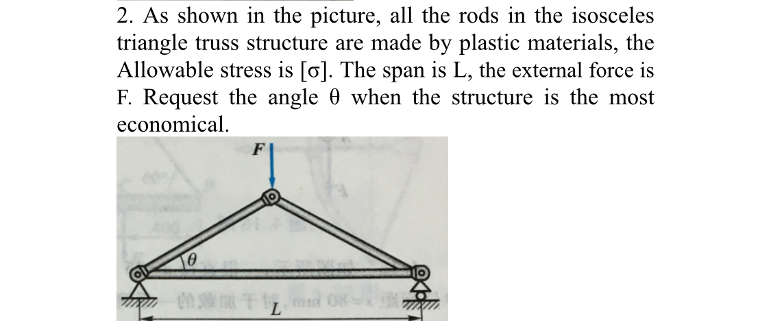 Solved As shown in the picture, all the rods in the | Chegg.com