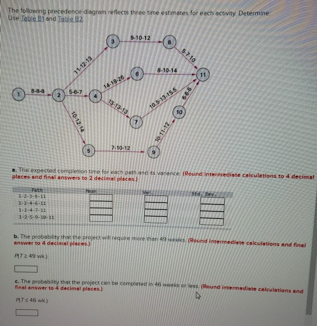 Solved The following precedence diagram reflects three time | Chegg.com