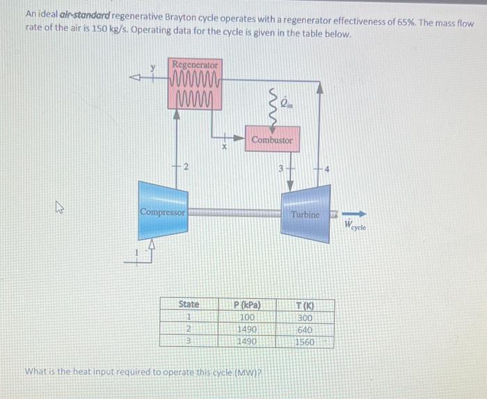 Solved An ideal alm-standard regenerative Brayton cycle | Chegg.com