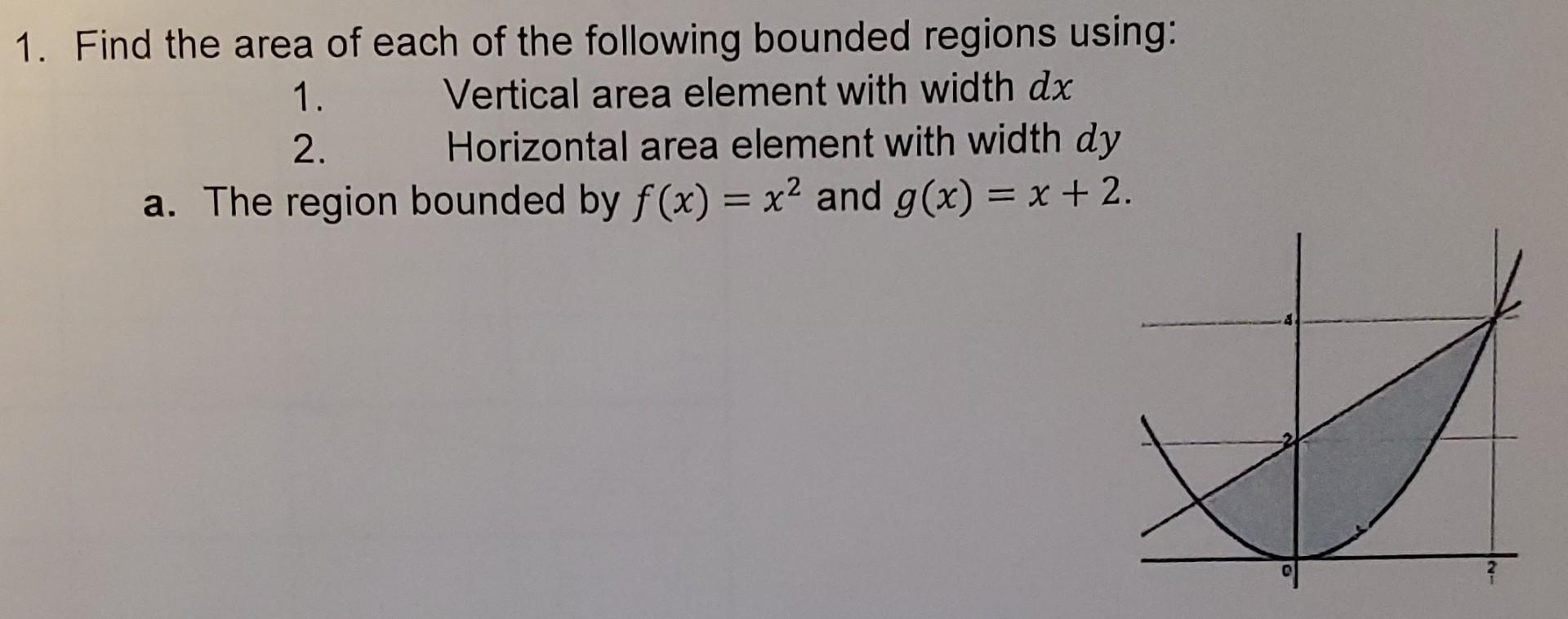 Solved Find the area of each of the following bounded | Chegg.com