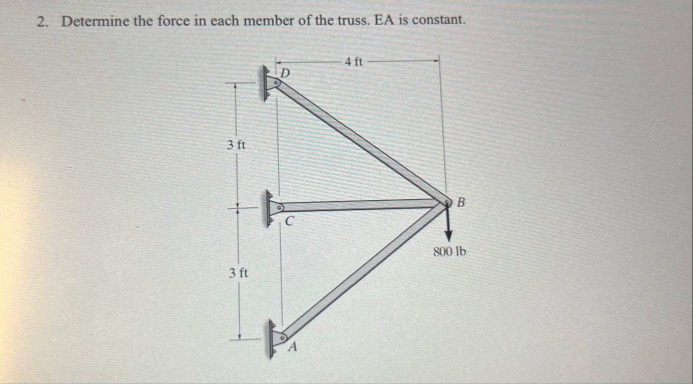 Solved Determine the force in each member of the truss. EA | Chegg.com