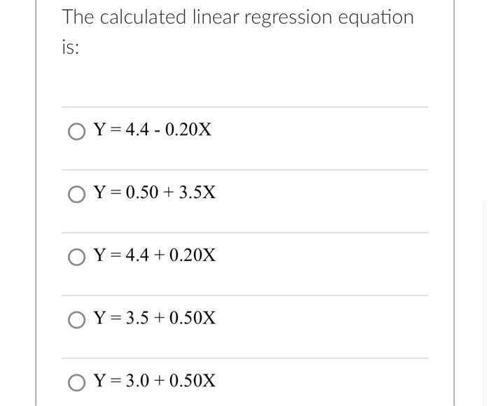 Solved A trend forecast equation is being developed to | Chegg.com