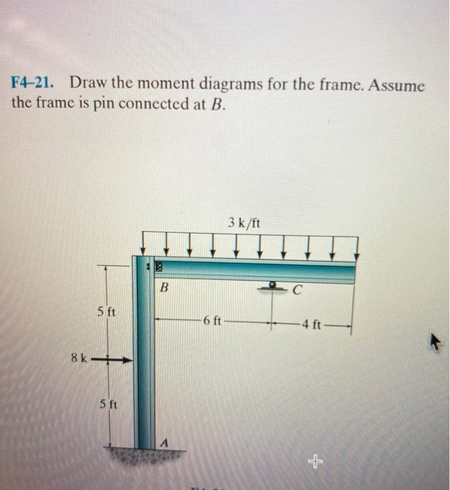 Solved F4-21. Draw the moment diagrams for the frame. Assume | Chegg.com