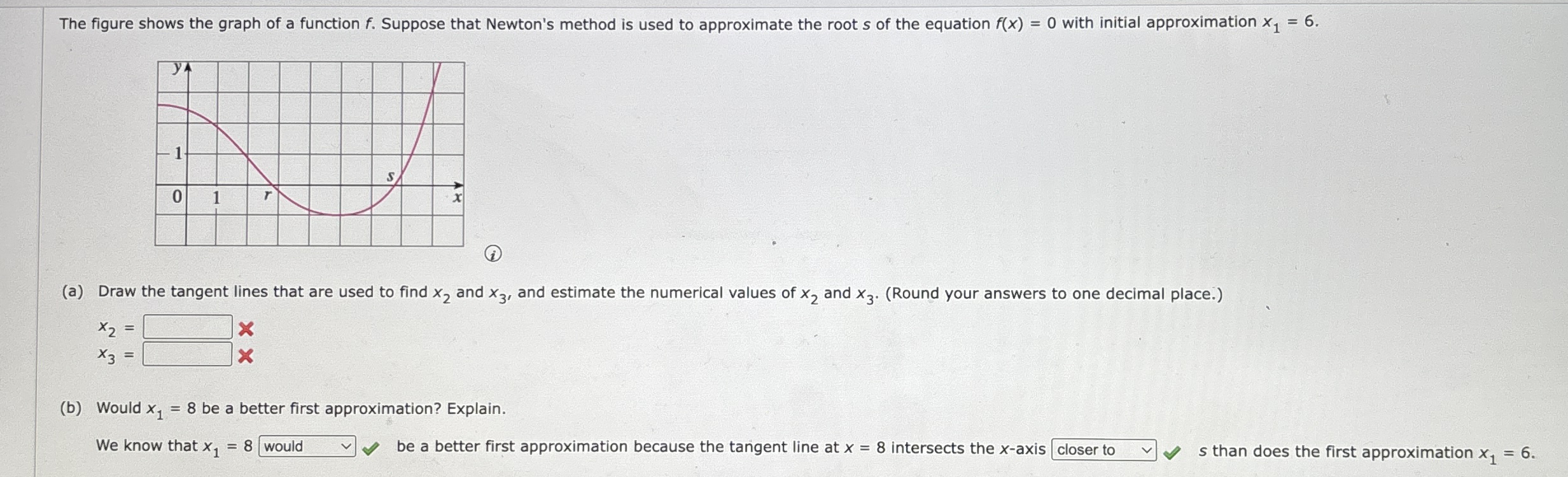 Solved The figure shows the graph of a function f. ﻿Suppose | Chegg.com