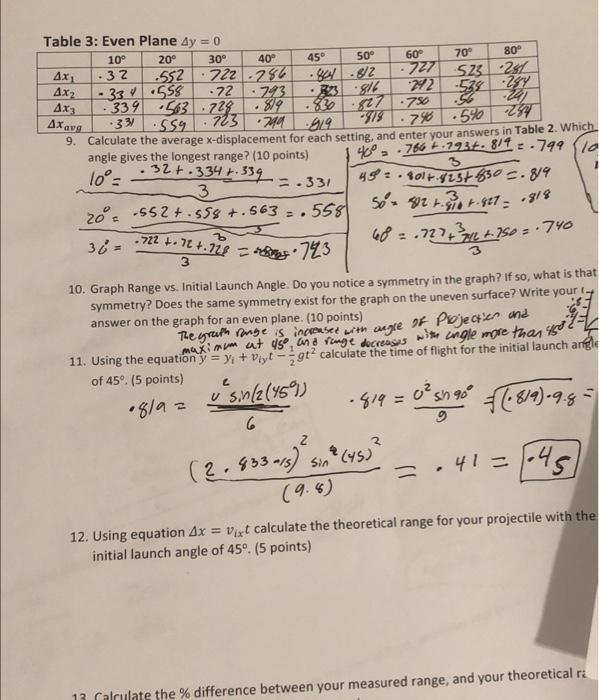 Solved using equation delta x=vixt calculate the theoretical | Chegg.com