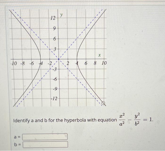 Solved Identify a and b for the hyperbola with equation | Chegg.com