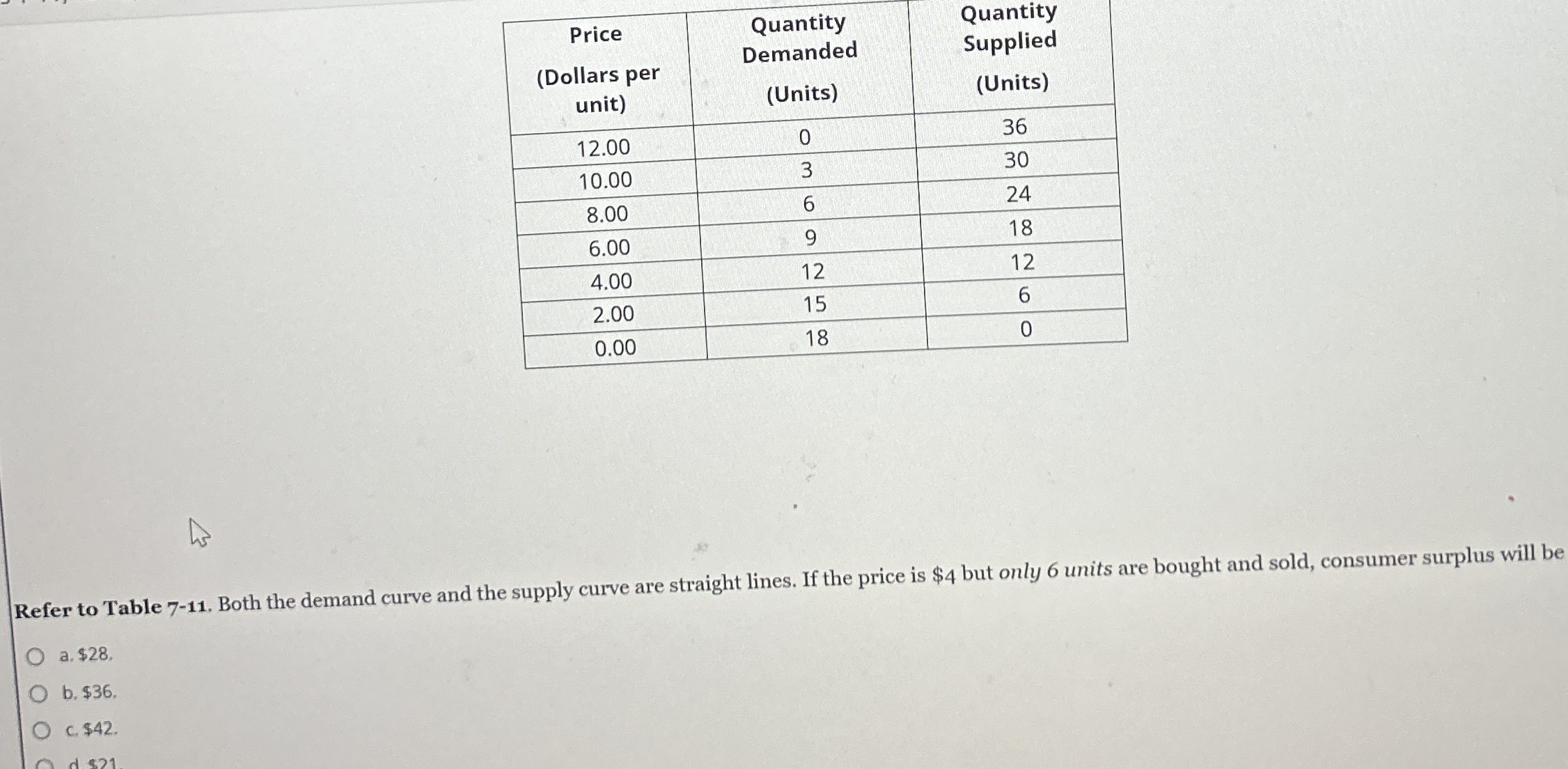 Solved \table[[\table[[Price],[(Dollars | Chegg.com