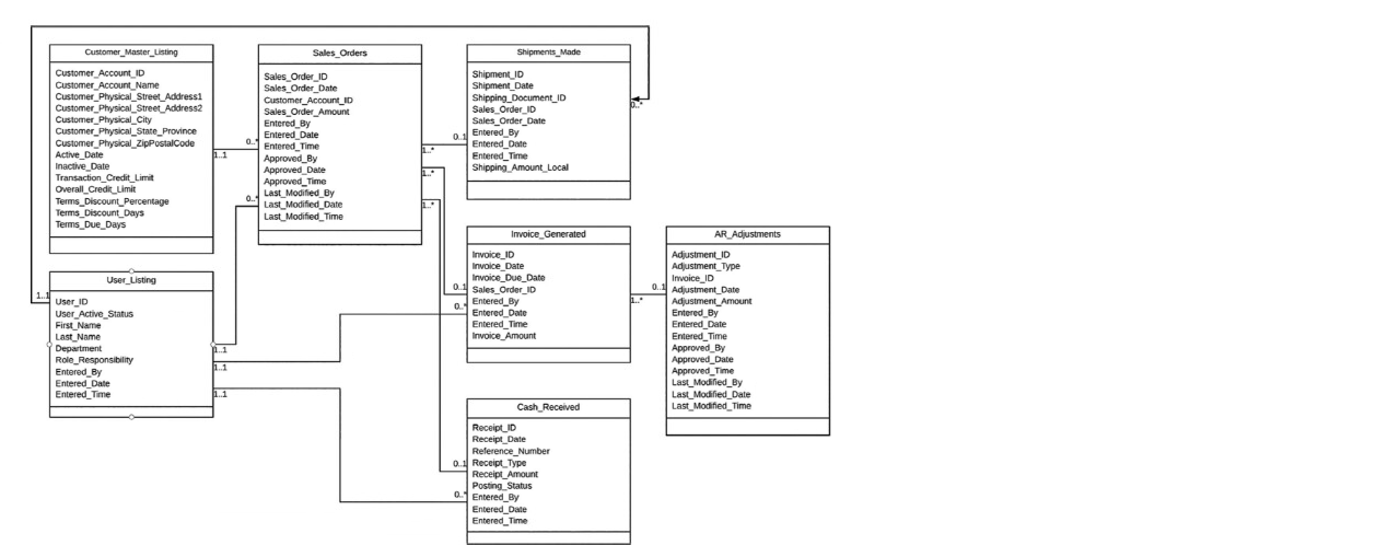 Solved How to create this relationship in tableau? I am | Chegg.com
