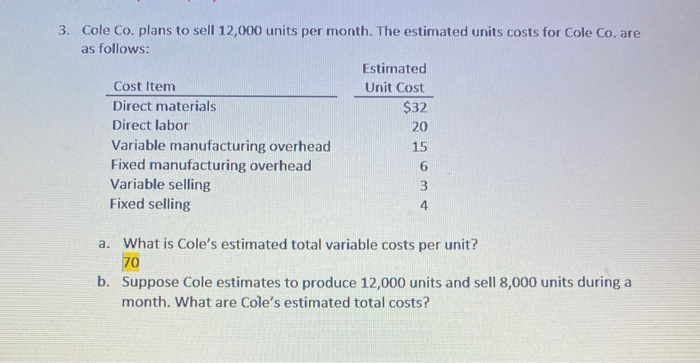 Solved 3. Cole Co. plans to sell 12,000 units per month. The | Chegg.com