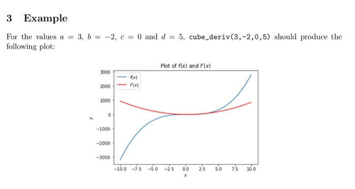 Solved Cubic Polynomial Derivatives 1 Introduction A | Chegg.com