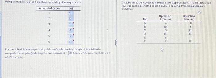 Solved Using Johnson's rule for 2 -machine scheduling, the | Chegg.com