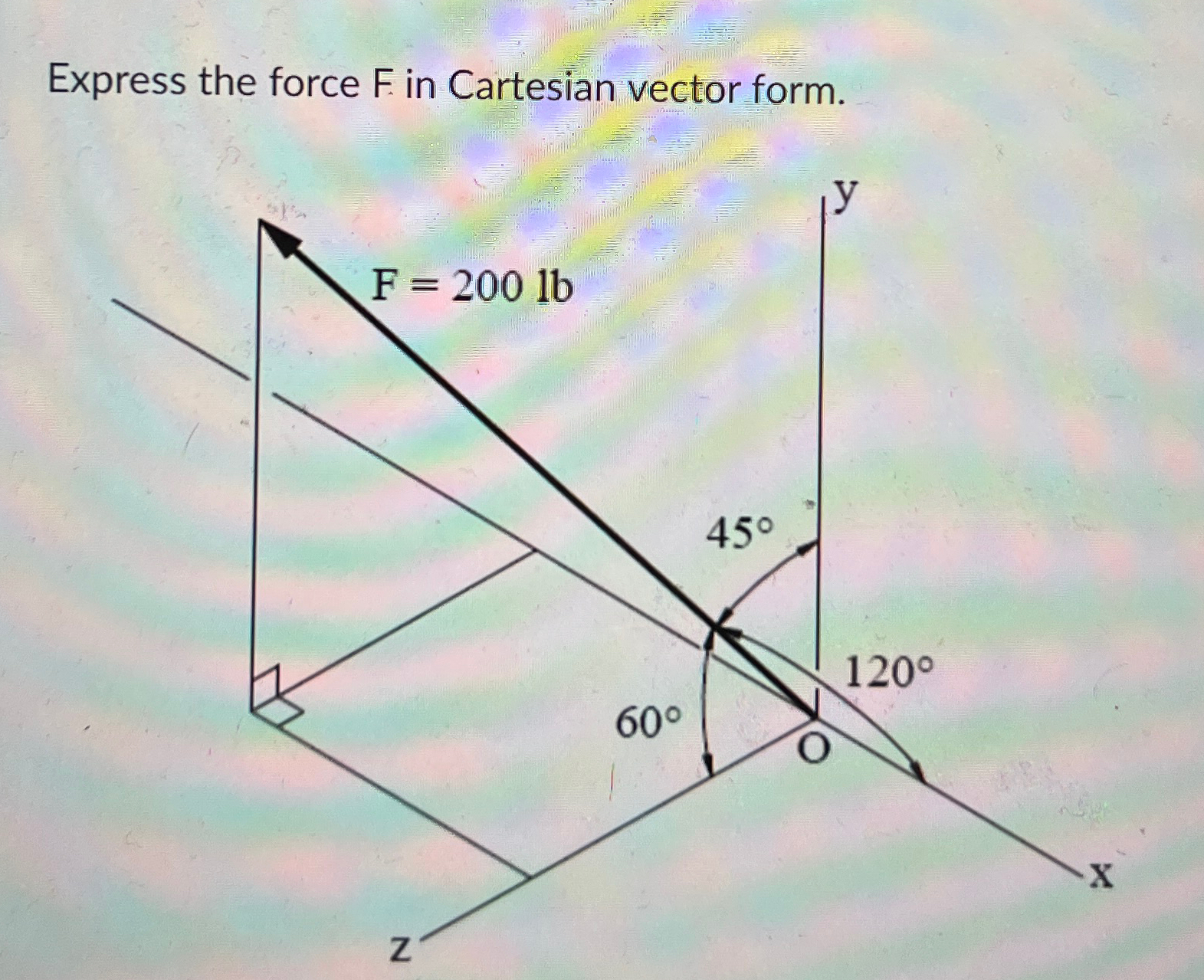Solved Express the force F ﻿in Cartesian vector form. | Chegg.com