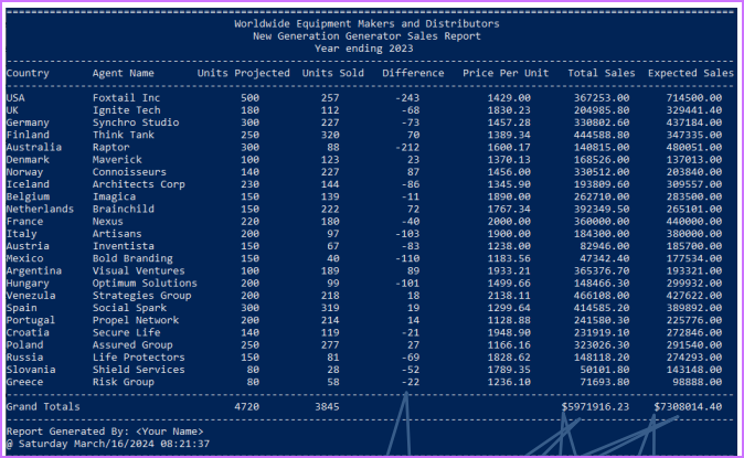Solved Write a PowerShell script that opens and reads the | Chegg.com