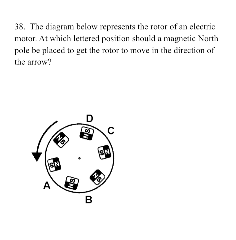 Solved The diagram below represents the rotor of an electric | Chegg.com