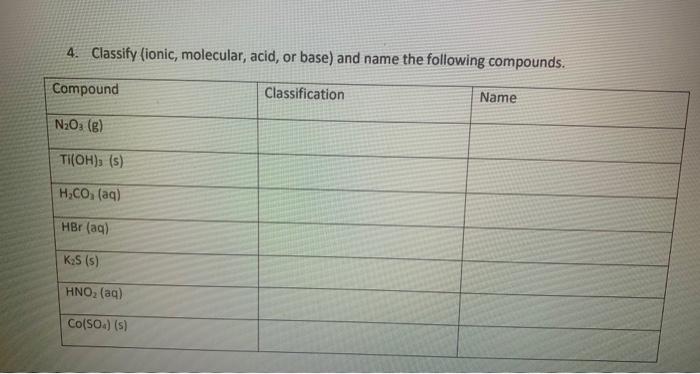 Solved 4. Classify (ionic, molecular, acid, or base) and | Chegg.com