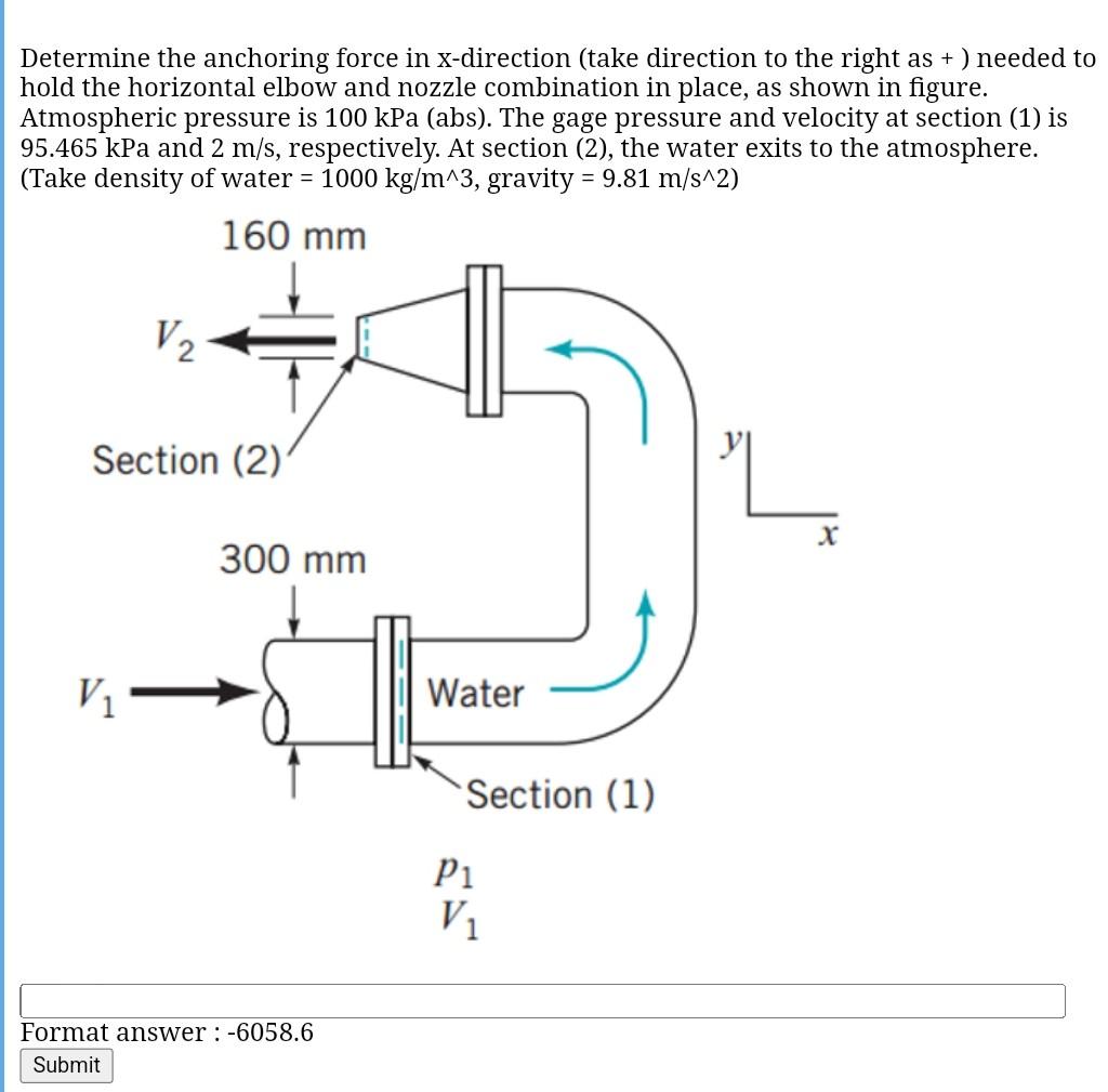 Solved Determine the anchoring force in x-direction (take | Chegg.com
