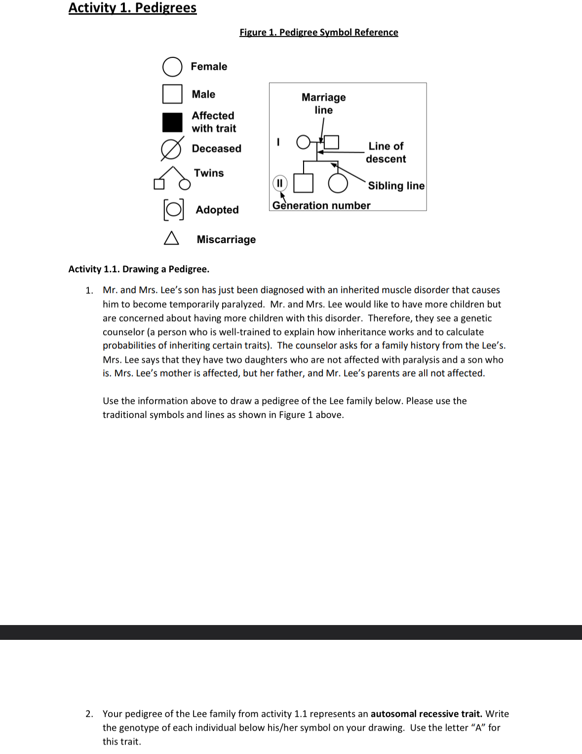 Solved Activity 1. ﻿PedigreesFigure 1. ﻿Pedigree Symbol | Chegg.com