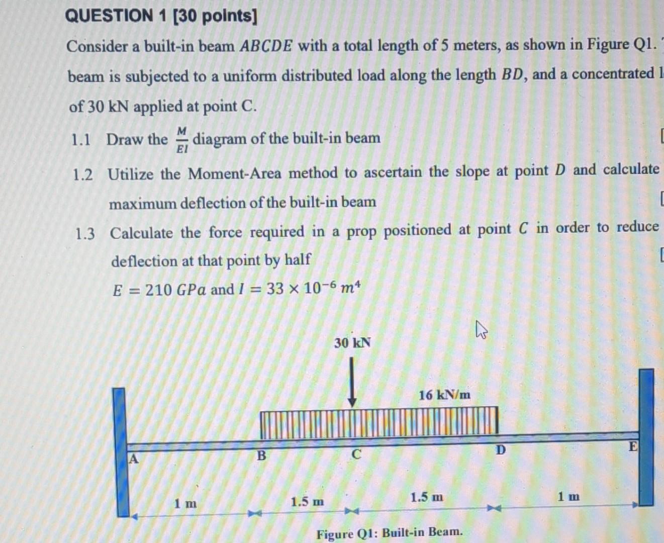 Solved Consider a built-in beam ABCDE with a total length of | Chegg.com