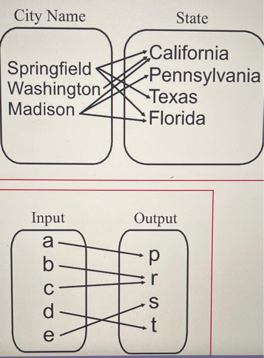 Solved Function Notation Graphs Ordered Pairs Tables The 4873