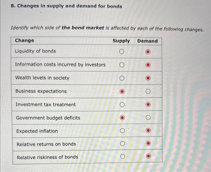 Solved 8. Changes in supply and demand for bonds Identify | Chegg.com