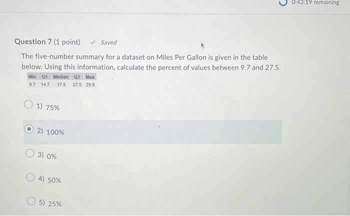 Solved The five-number summary for a dataset on Miles Per | Chegg.com