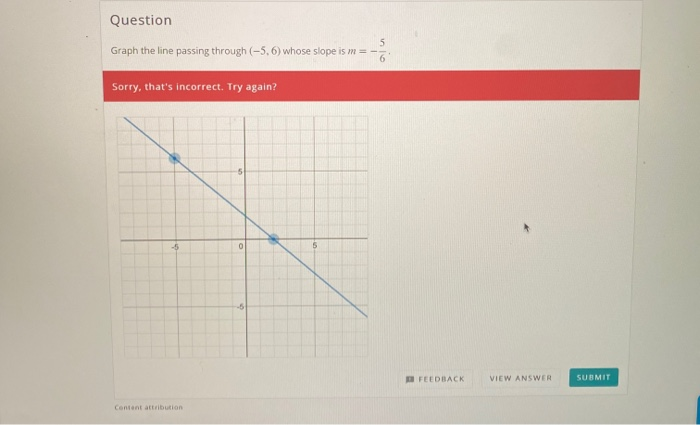 Solved Question 5 Graph the line passing through (-5,6) | Chegg.com