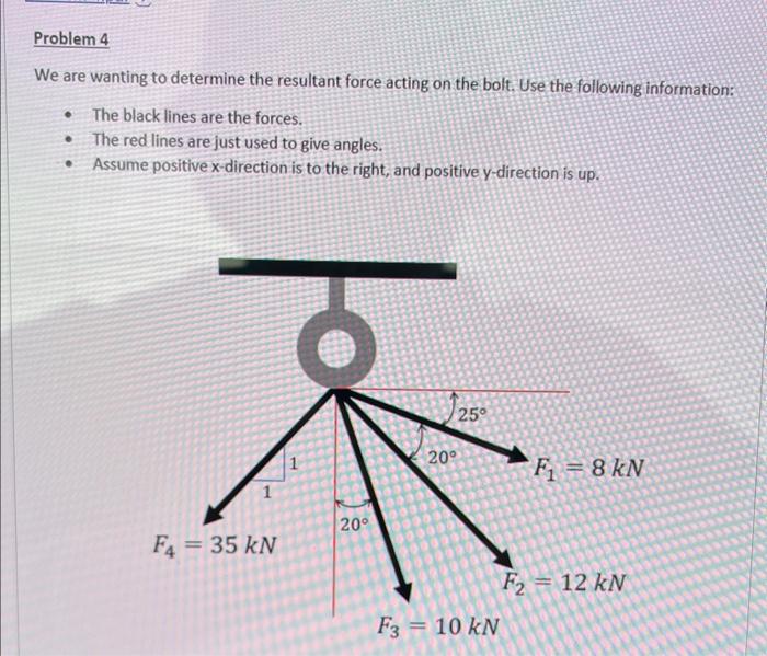 Solved We are wanting to determine the resultant force | Chegg.com