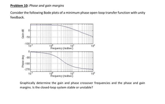 Solved Problem 10: Phase and gain margins Consider the | Chegg.com