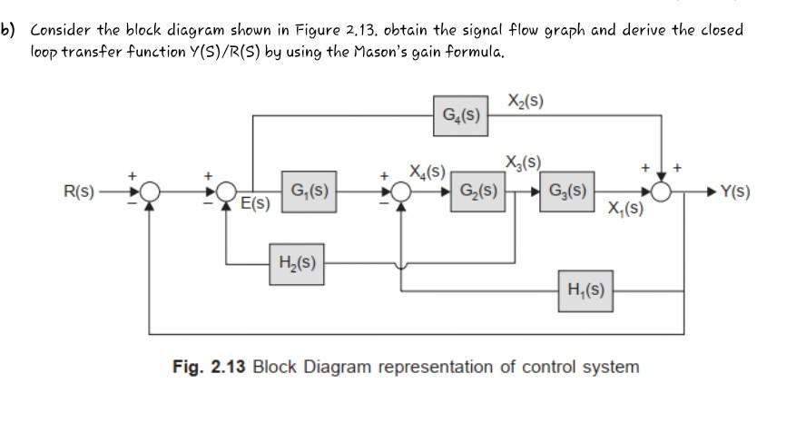 Solved b) Consider the block diagram shown in Figure 2.13. | Chegg.com