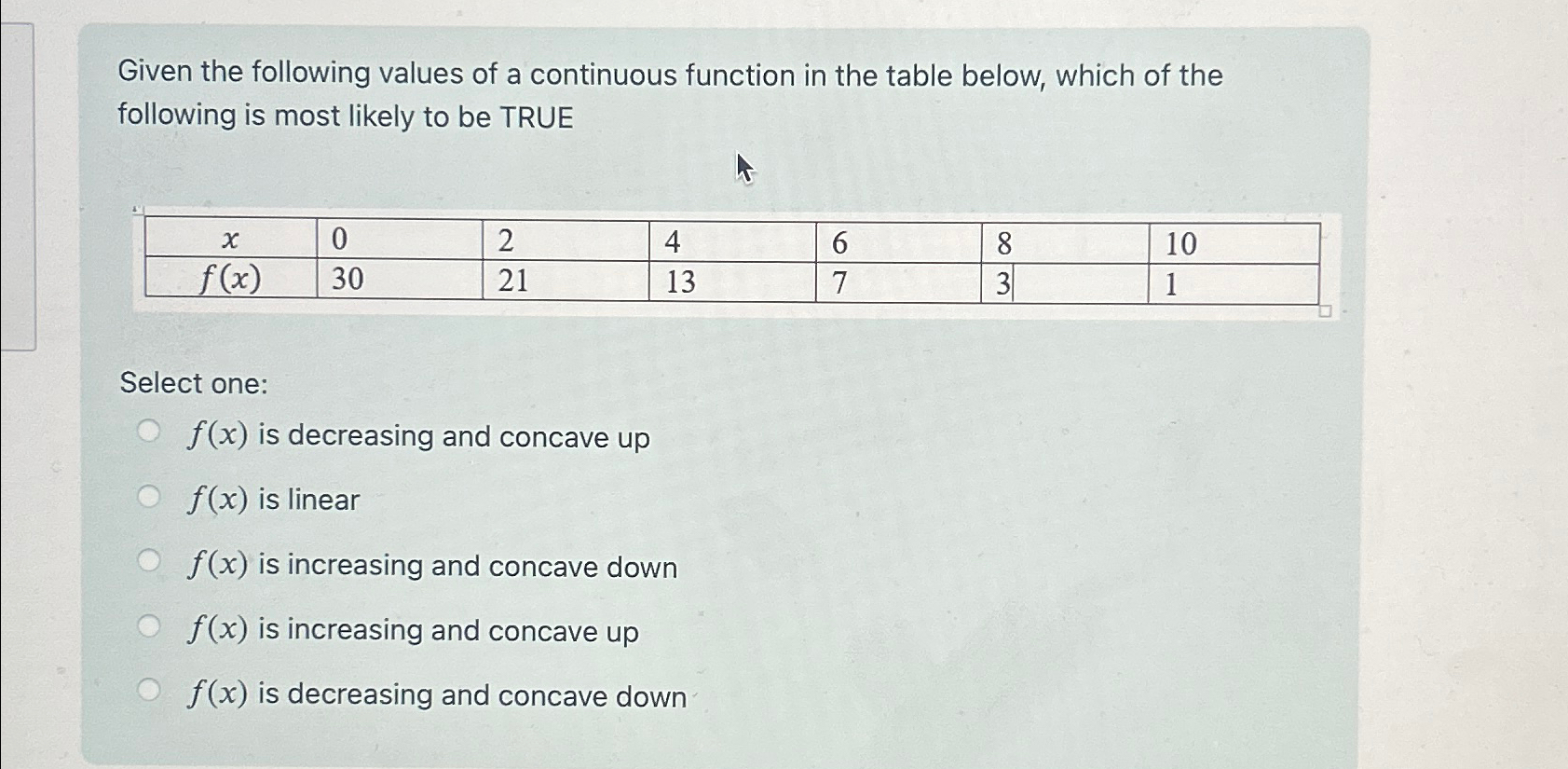 Given the following values of a continuous function | Chegg.com