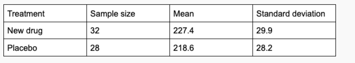 Solved table[[Treatment,Sample size,Mean,Standard | Chegg.com