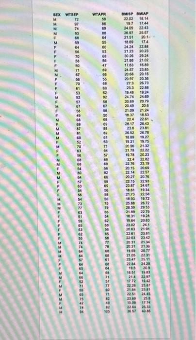 Solved Using the data you find in the Freshman 15 data | Chegg.com
