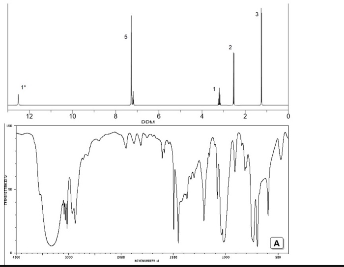 Solved From C10H12, compound A and B where created. A was | Chegg.com