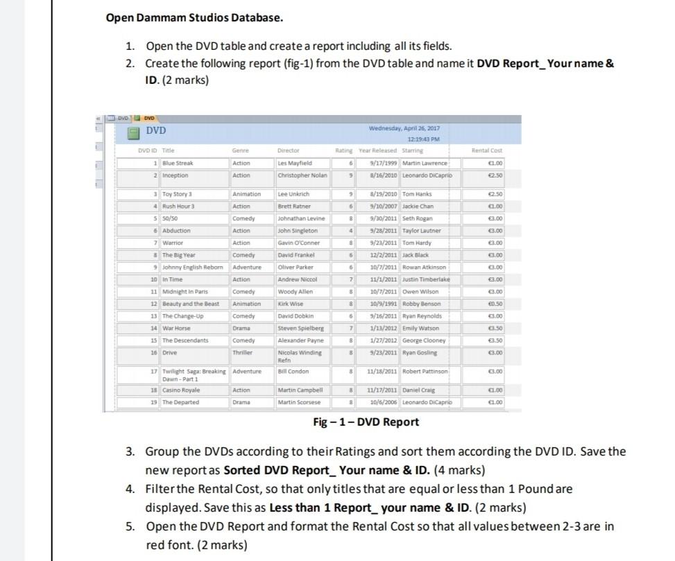 Solved Open Dammam Studios Database. 1. Open the DVD table | Chegg.com