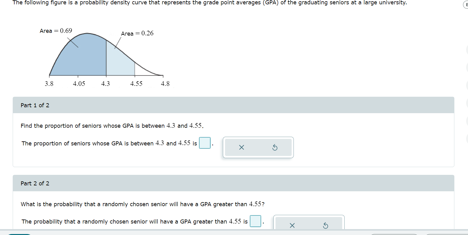 Solved The following figure is a probability density curve | Chegg.com
