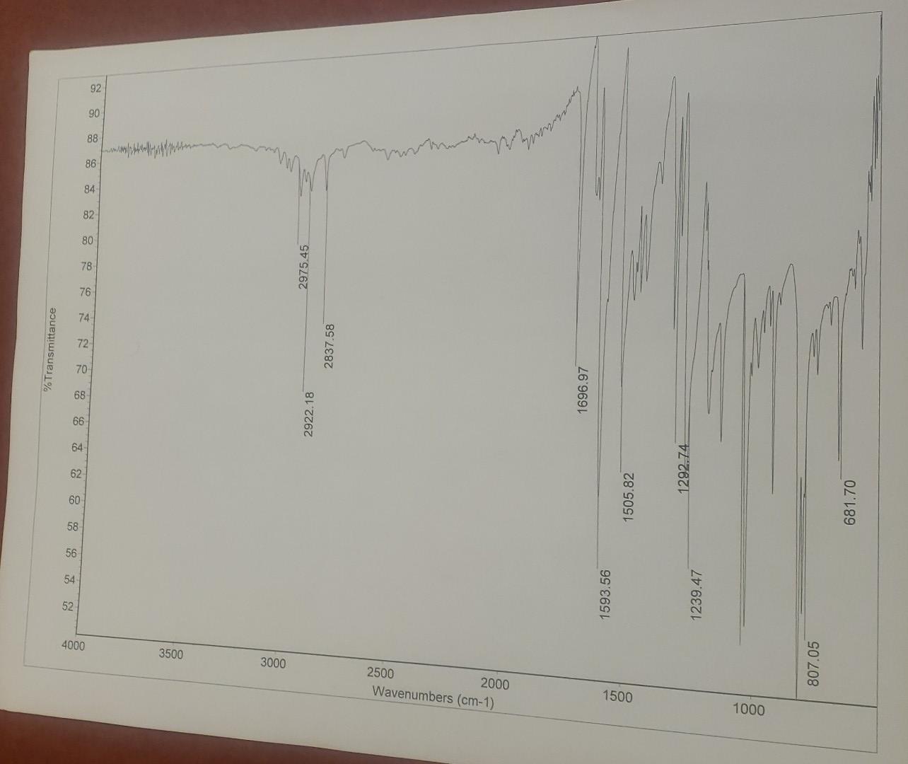 Solved Analyze the IR spectrum by labeling all of the | Chegg.com Solved Analyze the IR spectrum by labeling all of the | Chegg.com