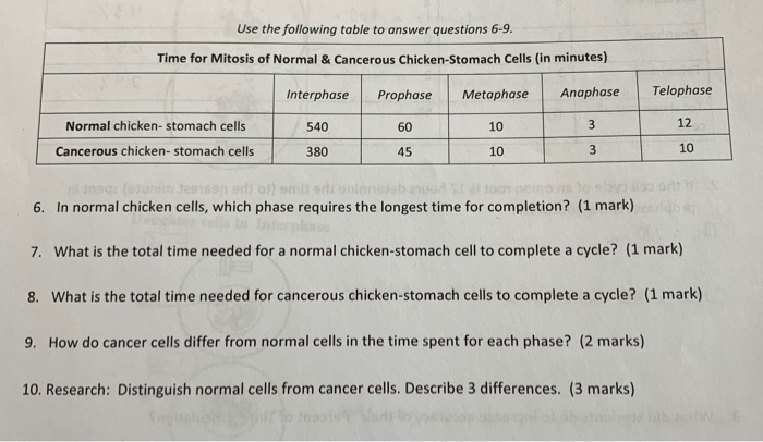 Solved Use the following table to answer questions 6-9. Time | Chegg.com