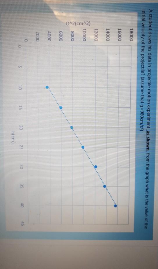 Solved A student draws his data in projectile motion | Chegg.com