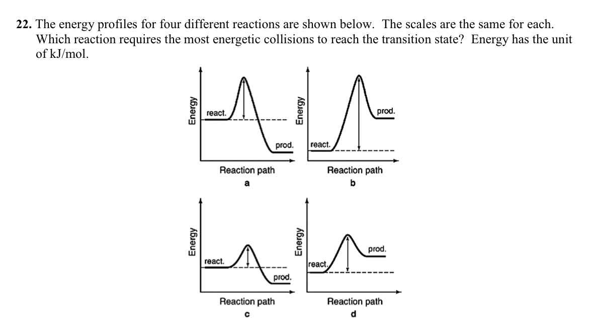 Solved The energy profiles for four different reactions are | Chegg.com