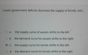 Solved Lower government deficits decrease the supply of | Chegg.com