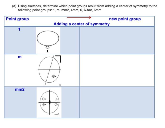 Solved (a) Using sketches, determine which point groups | Chegg.com