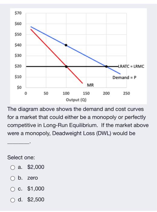 Solved $70 $60 $50 $40 $30 $20 -LRATC = LRMC $10 Demand = P | Chegg.com