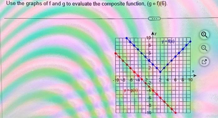 Solved Use the graphs of f and g to evaluate the composite | Chegg.com