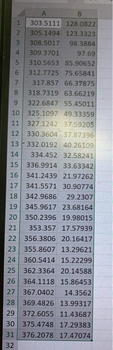 The viscosity of a fluid represents its resistance to | Chegg.com